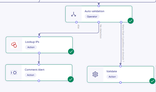 Shodan and VirusTotal configuration - Sekoia.io Documentation